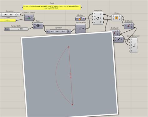 Equations For A Parabolic Curve Grasshopper Mcneel Forum
