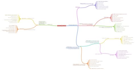 Las Formas Juridicas Coggle Diagram