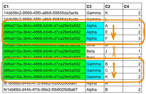 Improving Your Sql Indexing How To Effectively Order Columns Yugabyte