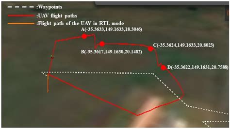 Acquisition And Processing Of Uav Fault Data Based On Time Line Modeling Method