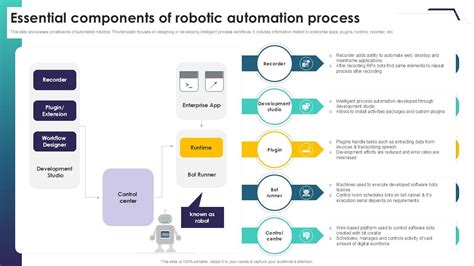 Essential Components Of Robotic Automation Process Robotic Revolution