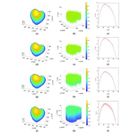 Estimated Phase Shifts Of A 2 1 ˆ ˆ ε ε − And B 3 2 ˆ ˆ ε ε − Under