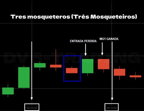 Opciones Binarias Estrategia Tres Mosqueteros Três Mosqueteiros