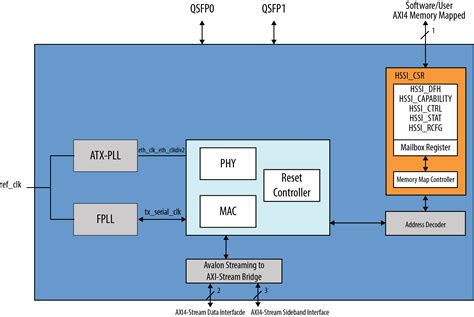 Fpga Interface Manager Technical Reference Manual Ofs