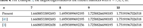 Table 4 From Regularized Normalization Methods For Solving Linear And