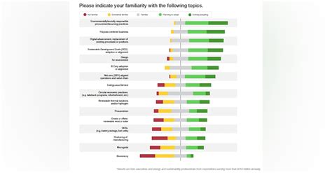 Why Dont More Companies Use Microgrids In Their Climate Disaster Plans