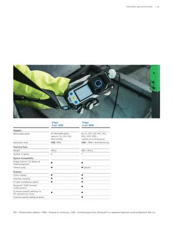 Draeger X Pid At Best Price In New Delhi By Mantech Automation Private Limited ID