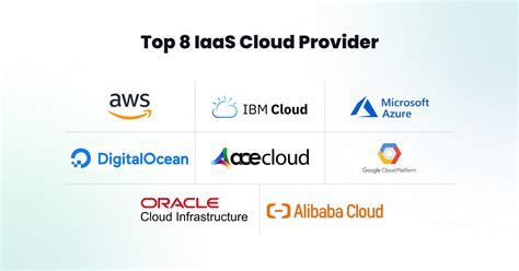 Top Iaas Provider — Best Solution For Public Private And Hybrid Cloud By Eti Gorkhe Medium