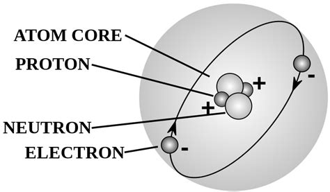 Difference Between Proton And Electron Compare The Difference Between Similar Terms
