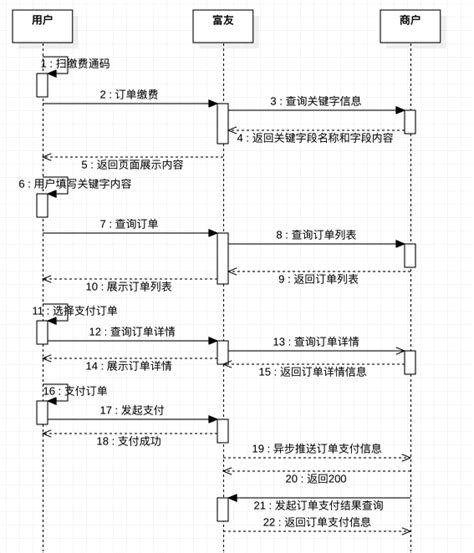 流程图 · Gitbook