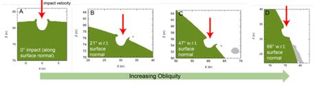 Cth Simulations Illustrating The Effects Of Increasing Obliquity On Download Scientific Diagram
