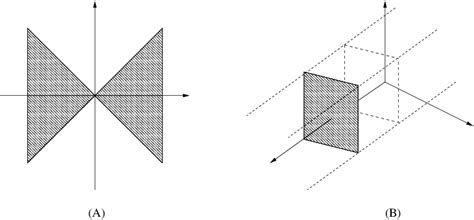 In A We Depicted The Set U U U U I While The Download Scientific