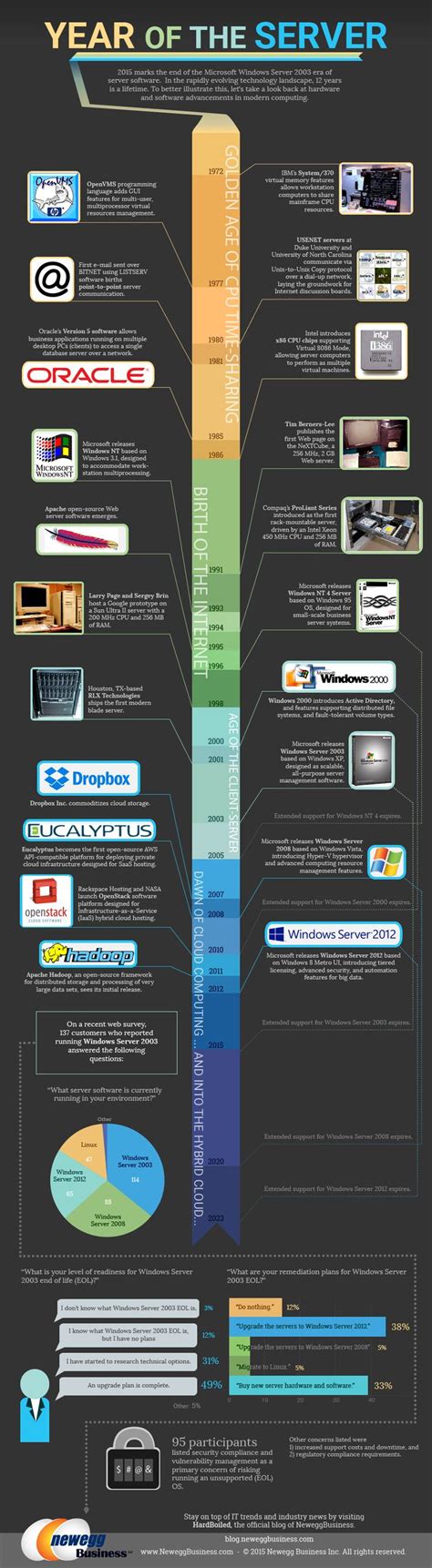 An Info Poster Showing The Different Types Of Computers And Their Functions In Computer