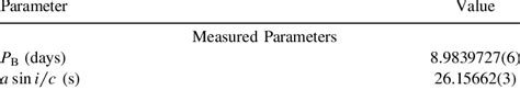 dd binary parameters of psr j1018−1523 download scientific diagram