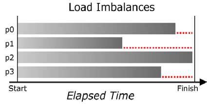 Putting Multicore Processing In Context Part One