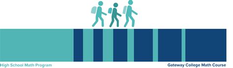 Math Bridge College Bridge