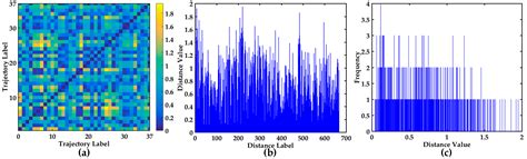 Sensors Free Full Text A Dimensionality Reduction Based Multi Step