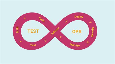 2024 Software Testing Trends To Watch Out For