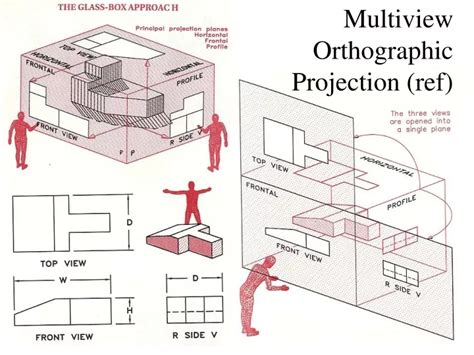 Ppt Multiview Orthographic Projection Ref Powerpoint Presentation
