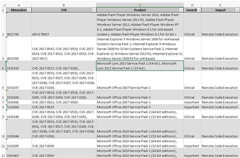 powershell get security updates list from microsoft by month product
