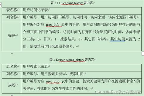 Java毕业设计——基于javabootstrapmysql的图书推荐系统设计与实现（毕业论文程序源码）——图书推荐系统 Csdn博客
