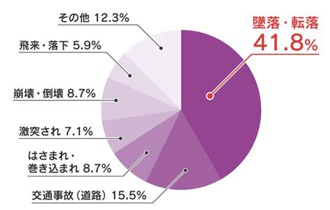 政令等の改正に伴い2019年2月1日より安全帯が墜落制止用器具に変わりました ミドリ安全の安全衛生保護具