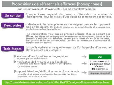 Enseigner Efficacement Les Homophones Artofit
