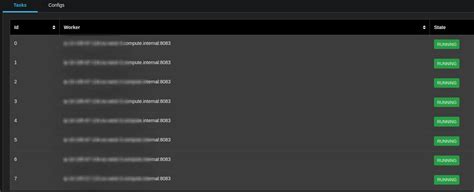 Solved Kafka Connect Maximum Active Tasks In The Consumergroup