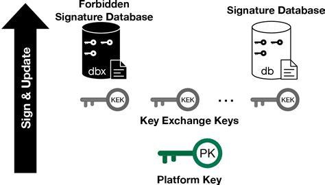 Figure 21 From Defense In Depth Of Resource Constrained Devices