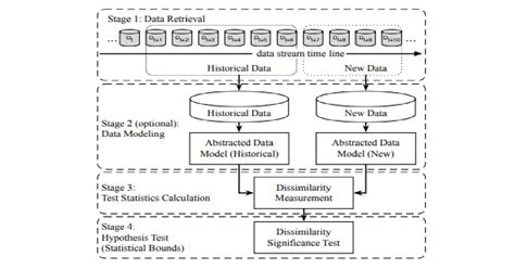 Understanding Data And Model Drift 360digitmg