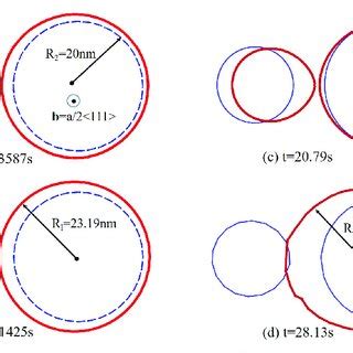 Coarsening Of Two Pdls On The Same Habit Plane The Thin Blue Line Is