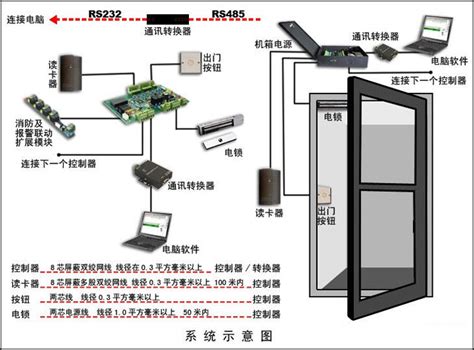 门禁考勤一卡通系统 苏州 监控安防 综合布线 弱电工程 苏州熙诚智能化工程有限公司