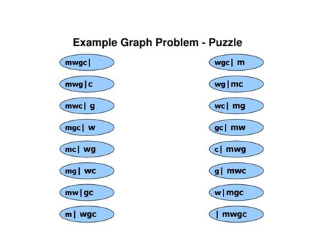 PPT Data Structures Graph PowerPoint Presentation ID 1292100