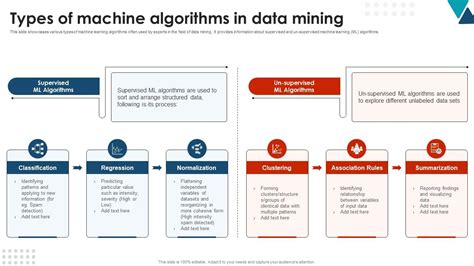 types of machine algorithms in data mining using data mining tools to