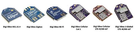 Xbee Buying Guide Digi International