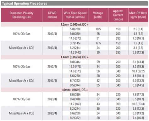 Aws A5 18 Asme Sfa5 18 Er70s 6 Mig Welding Wire