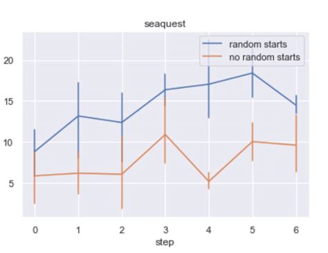 up cdf of the number of iterations to acquire maximum score the