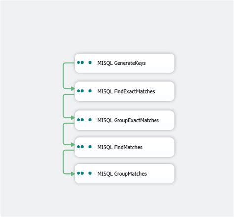 MSQL SSIS Tutorial Understanding Output Tables From A Matching Process Software Support