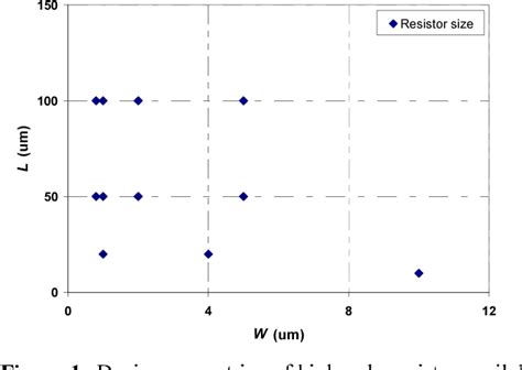 Figure 1 From Nonlinear Mismatch Modeling Of Resistor Device For Circuit Simulations Semantic