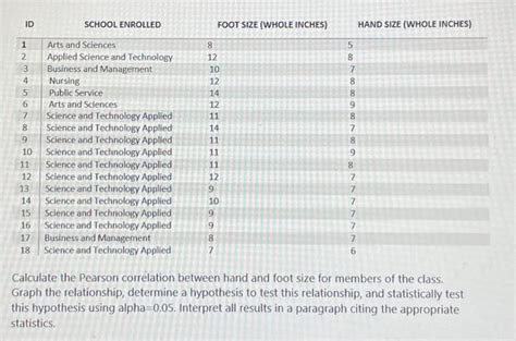Solved Calculate The Pearson Correlation Between Hand And Chegg