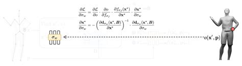 Animate Implicit Shapes With Forward Skinning Autonomous Vision Blog