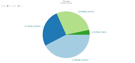 Pie Chart Qualia Businessq Software