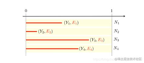 r language generalized linear model claim frequency prediction over