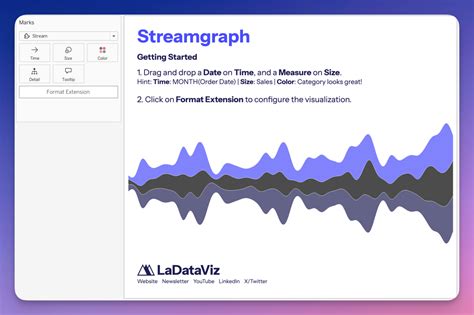 Viz Extensions Faq