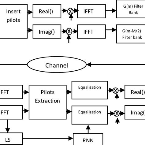 The Proposed Jceic Using Rnn Download Scientific Diagram