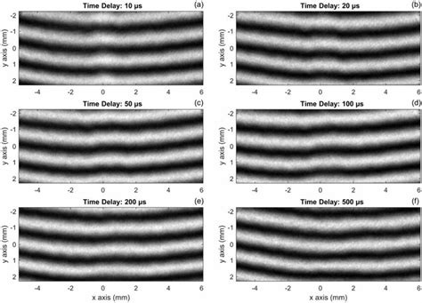 The Interference Fringe Images Captured At Different Time Delays After Download Scientific