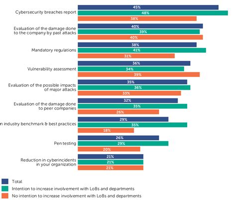 What It Takes To Be A CISO Success And Leadership In Corporate IT Security Kaspersky Official