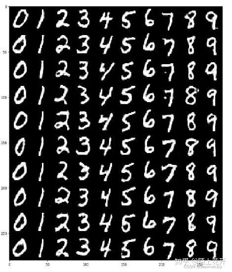 基于cnn的minist手写数字识别项目代码以及原理详解 知乎