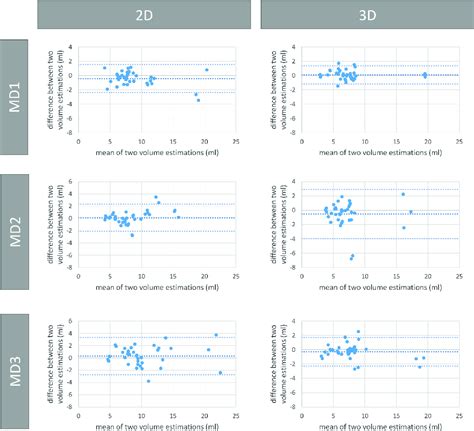 Figure 1 From Tracked 3d Ultrasound And Deep Neural Network Based