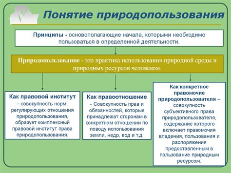 Характеристика принципов природопользования - презентация онлайн